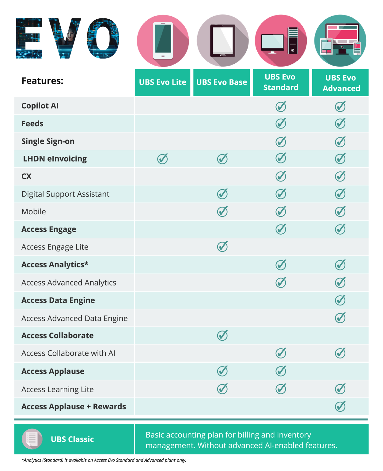 Access UBS Evo - Actiwise